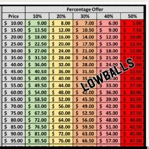 Love | Other | Let The Chart Be Your Guide | Poshmark